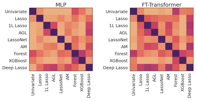 A Performance-Driven Benchmark for Feature Selection in Tabular Deep Learning