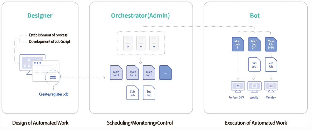 [RPA] Brity RPA 시작하기