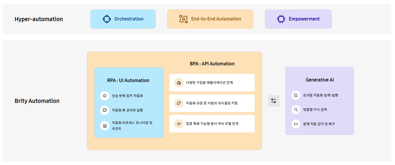 [RPA] Brity RPA 시작하기