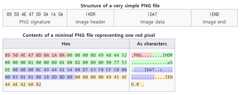 PNG 이미지 포맷