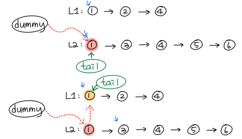  LeetCode 21 Merge Two Sorted Lists
