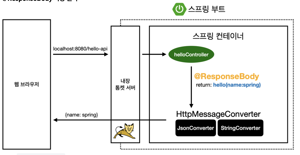 스프링 Mvc 1편 백엔드 웹 개발 핵심 기술 6 스프링 Mvc 기본 기능