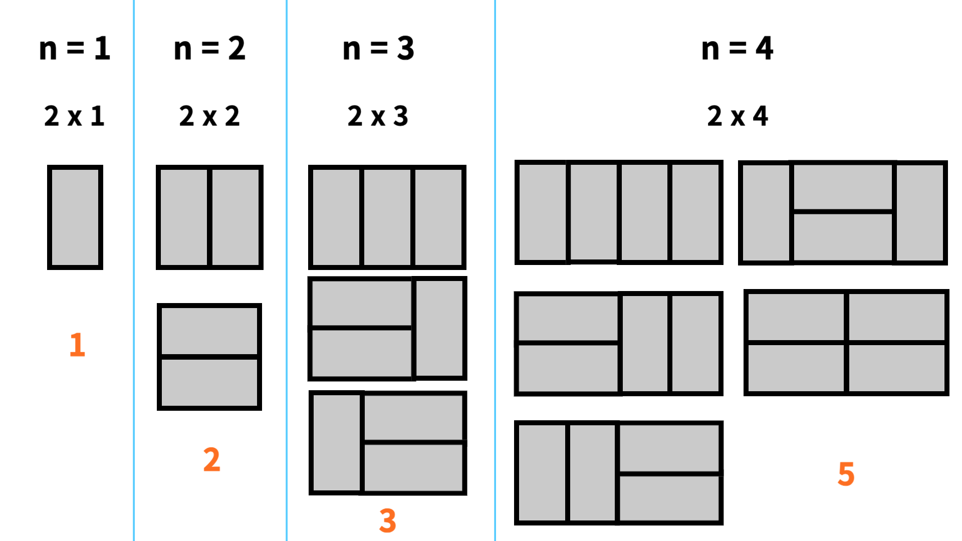 [백준] 11726 _ 2xn 타일링 (Java)