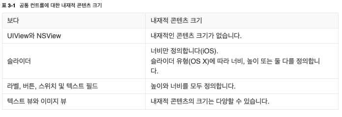 Intrinsic Content Size