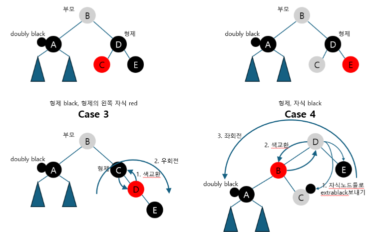 [week5]Weekly I Learned