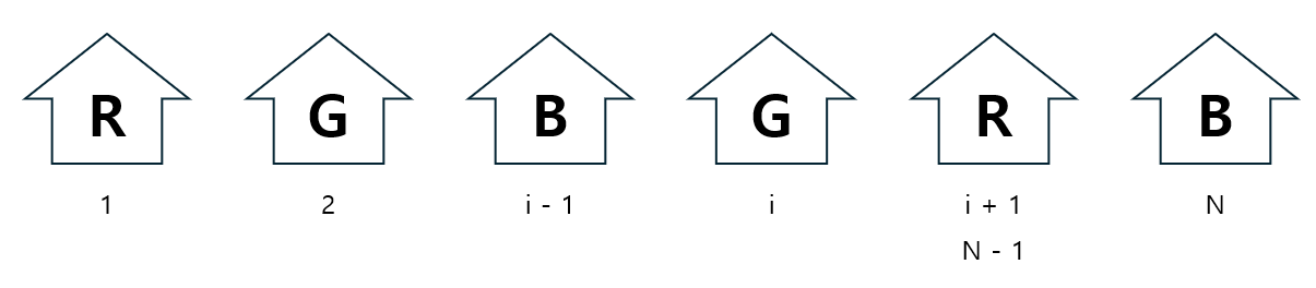 [백준 1149] RGB거리