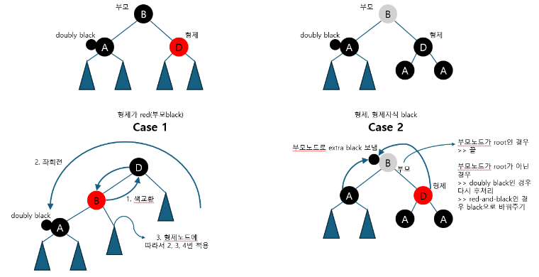 [week5]Weekly I Learned
