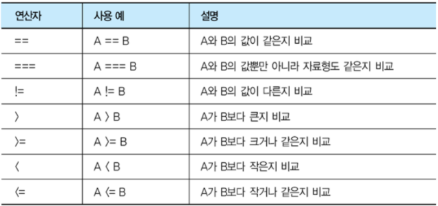 🔥 3 Javascript자료형 연산자 