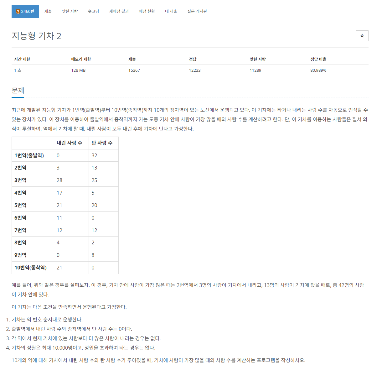 [C++] baekjoon 2908, 2460