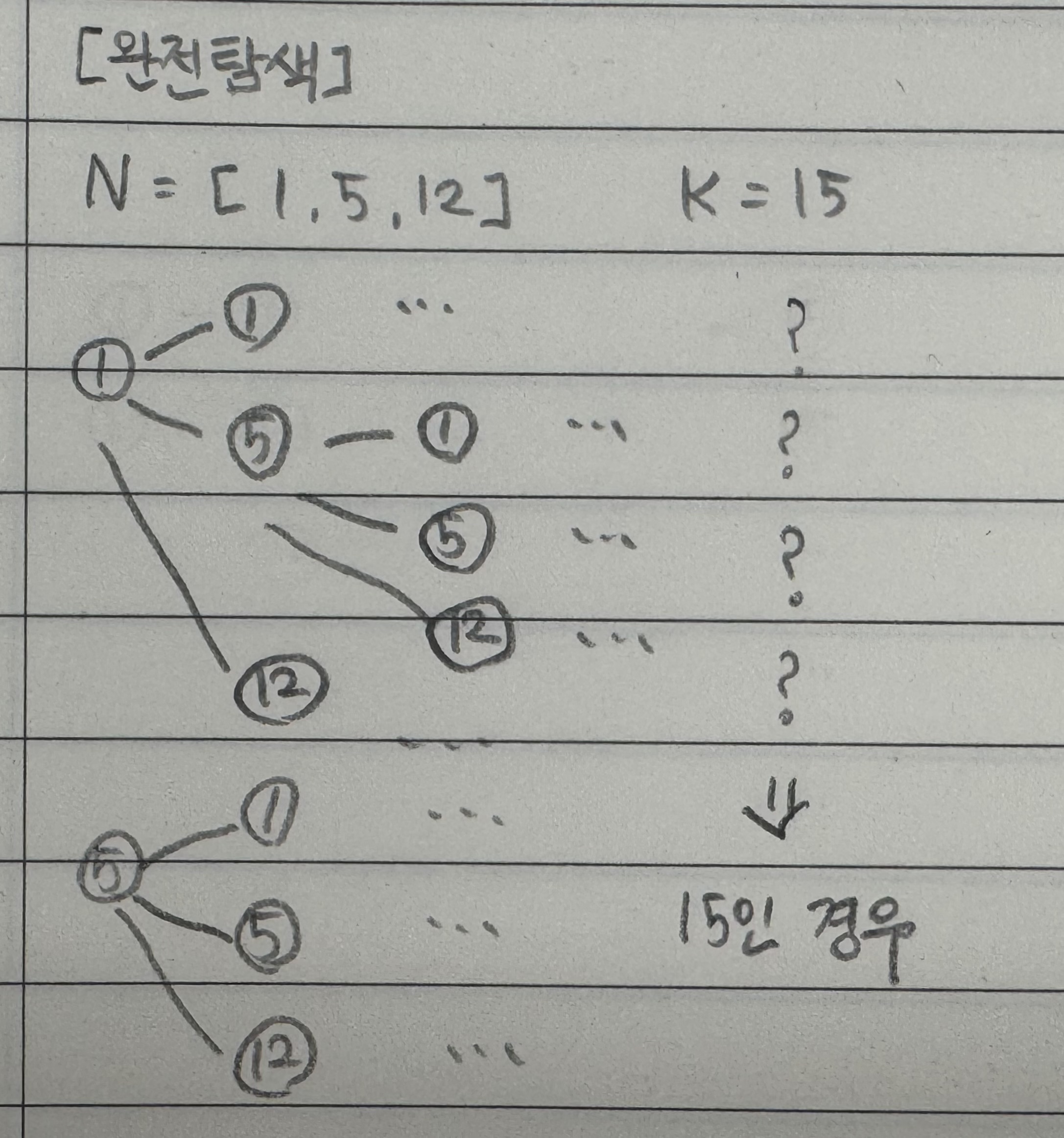 [Java | DP | 2294번 | 골5] 동전 2