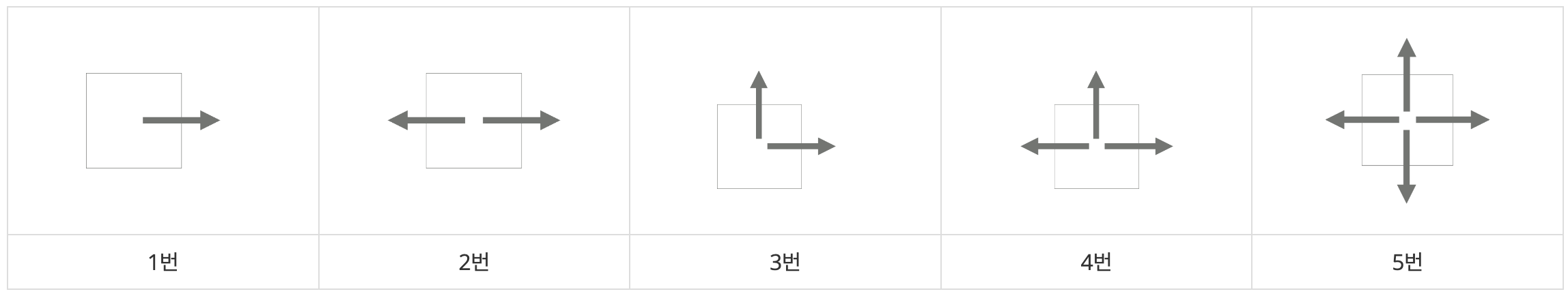 [Python | 백트래킹 | 15683번 | 골4] 감시