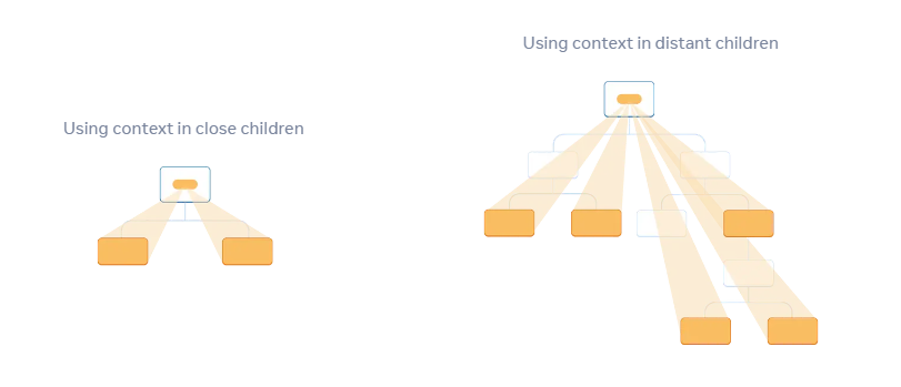 [Context Hooks] useContext