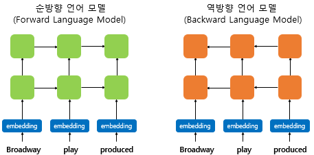 📖 BERT: Pre-training of Deep Bidirectional Transformers for Language Understanding
