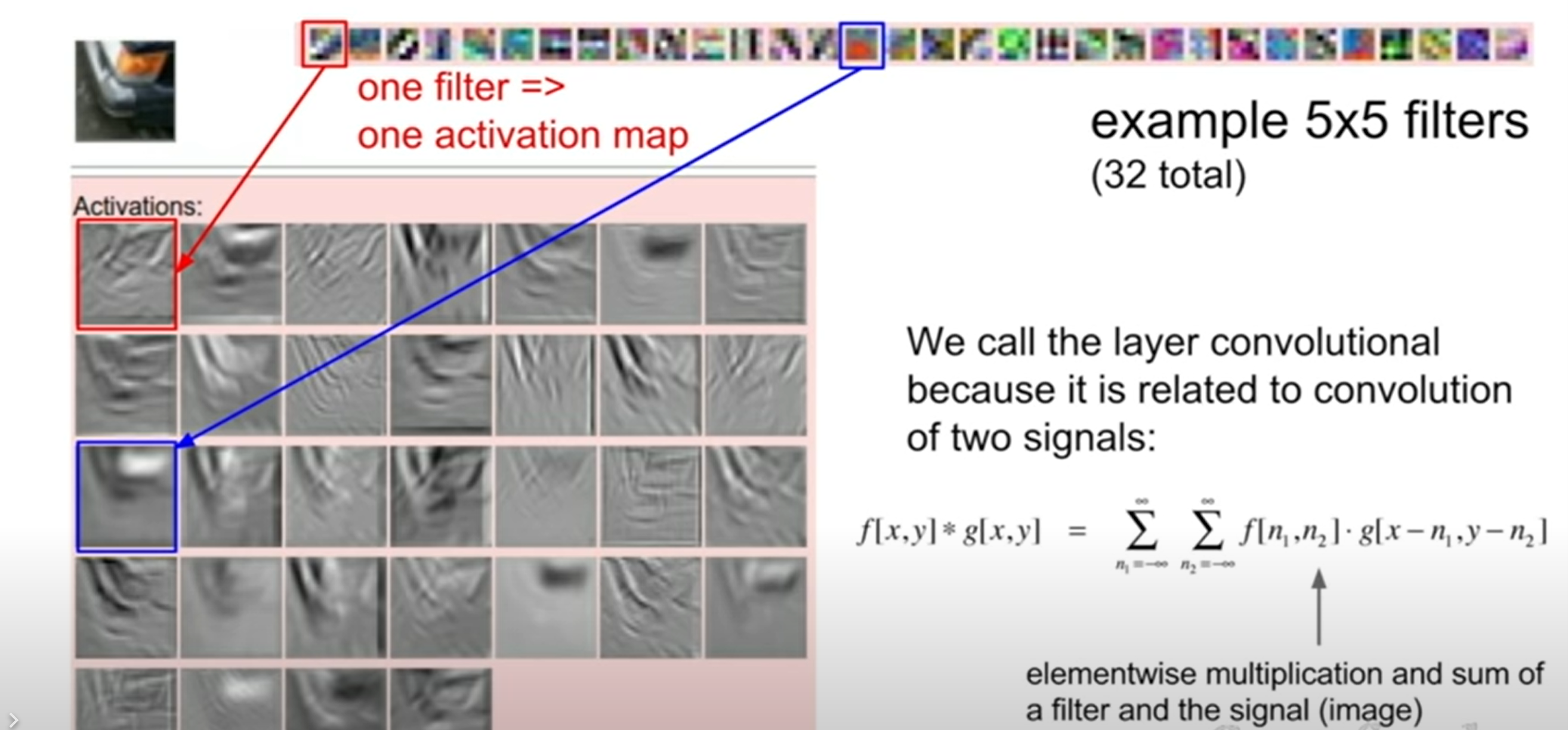 05 Convolutional Neural Networks