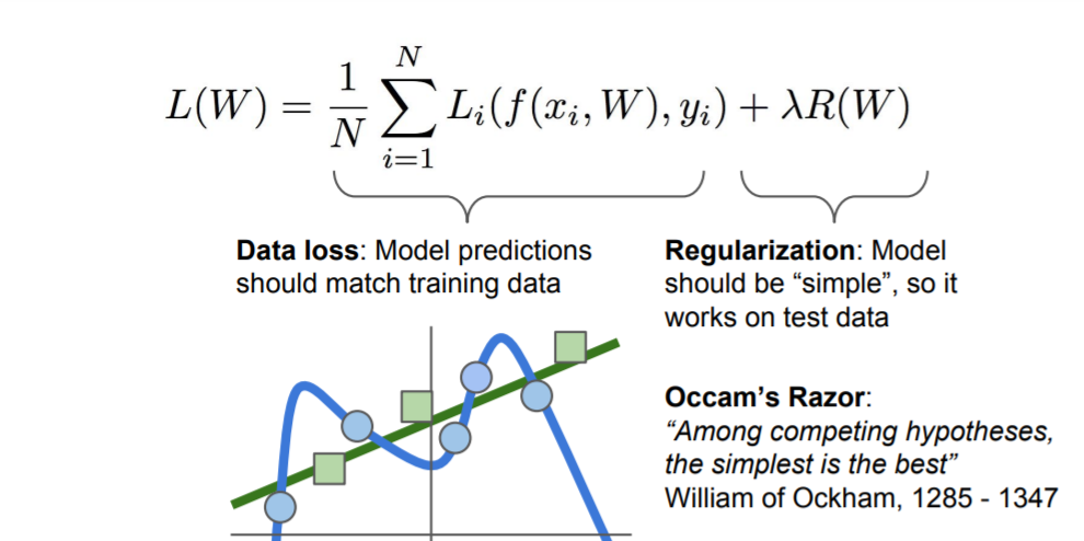 03 Loss Functions and Optimization