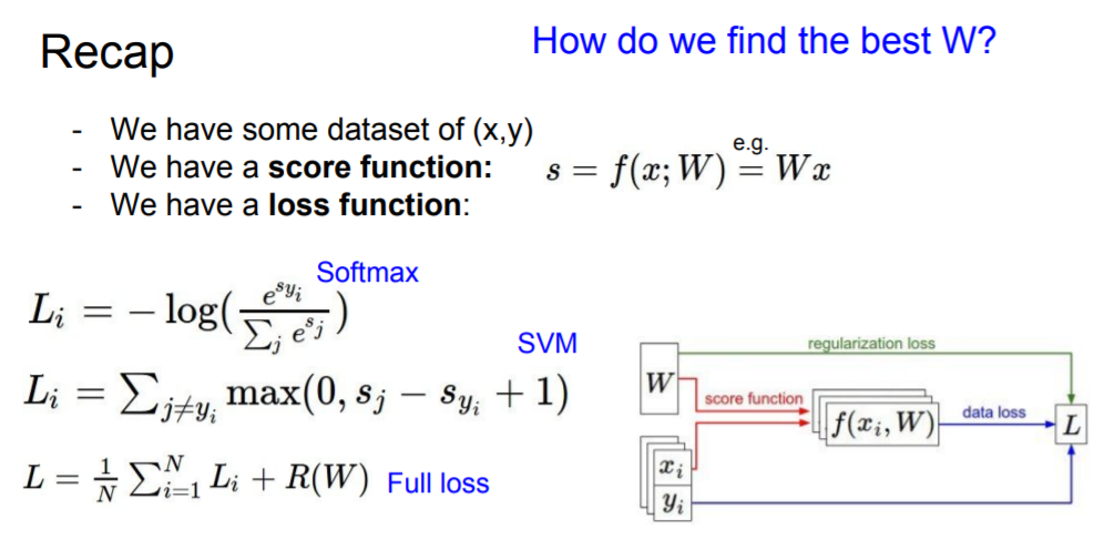 03 Loss Functions and Optimization