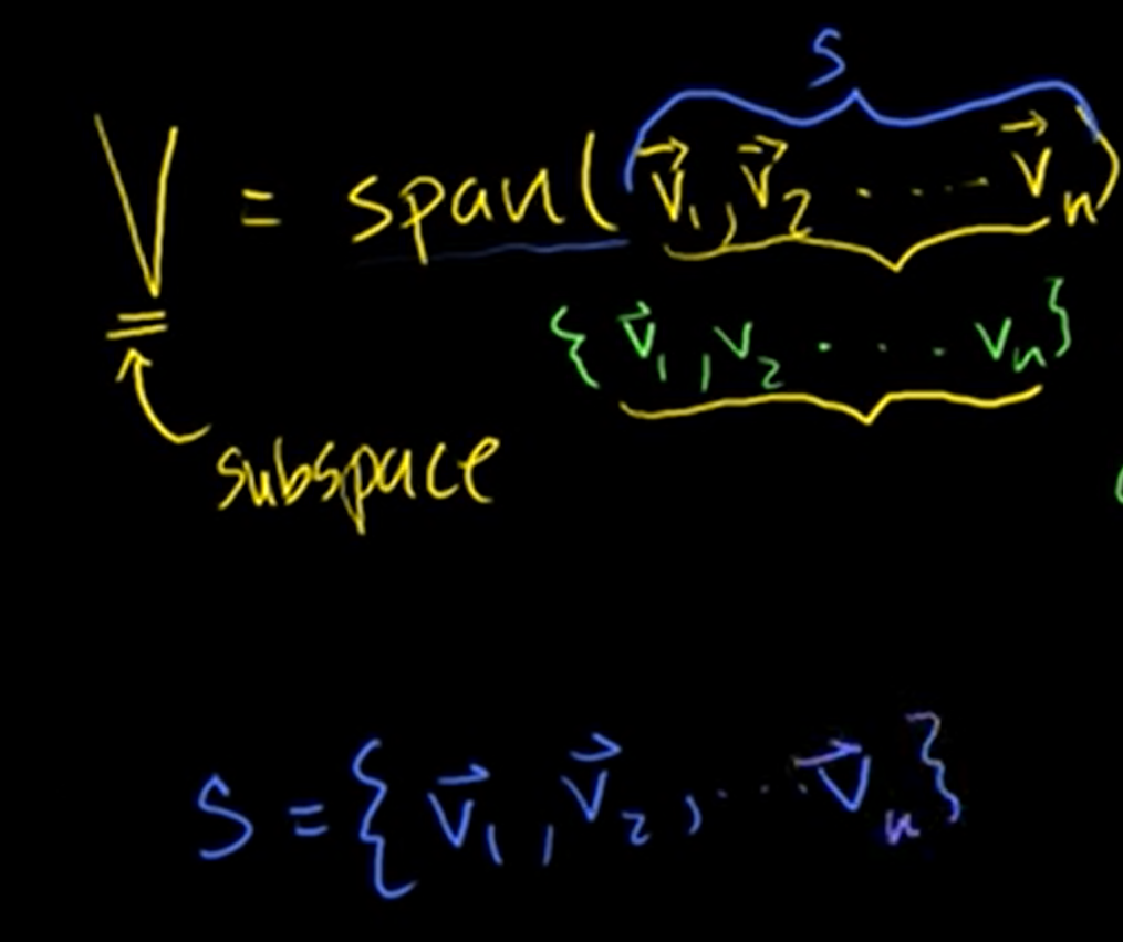 04. Subspaces and the basis for a subspace