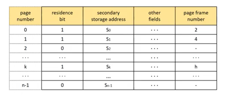 [OS] - Virtual Memory - Paging System