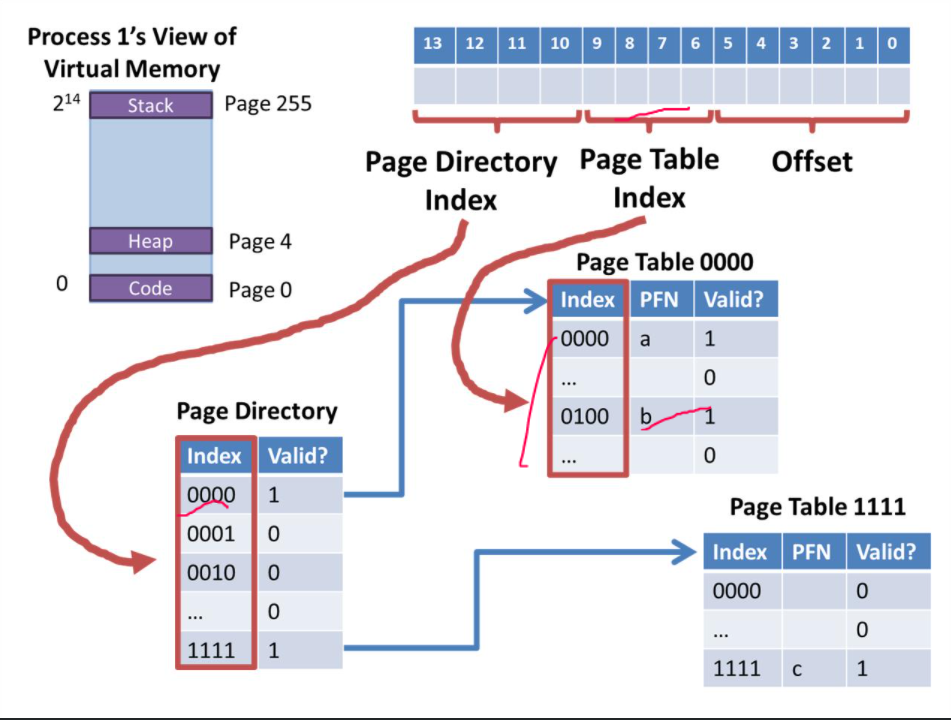 [OS] - Virtual Memory 뒷 부분