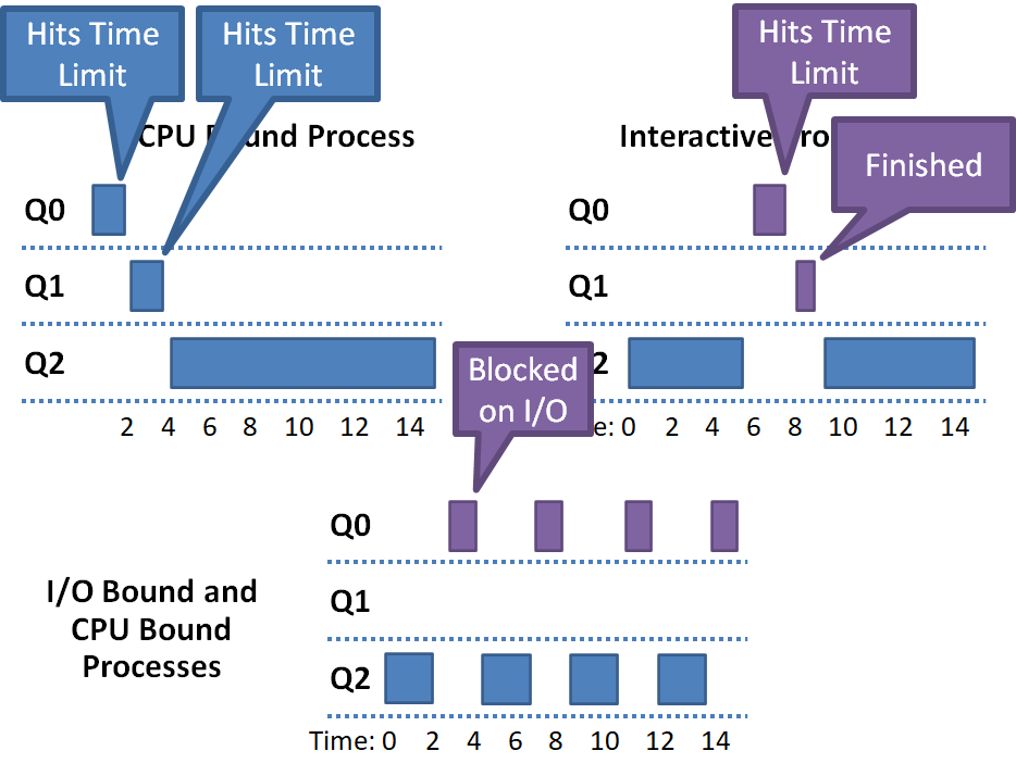 [OS] - Scheduling Algorithms
