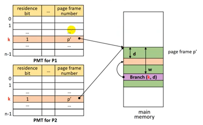 [OS] - Virtual Memory - Paging System