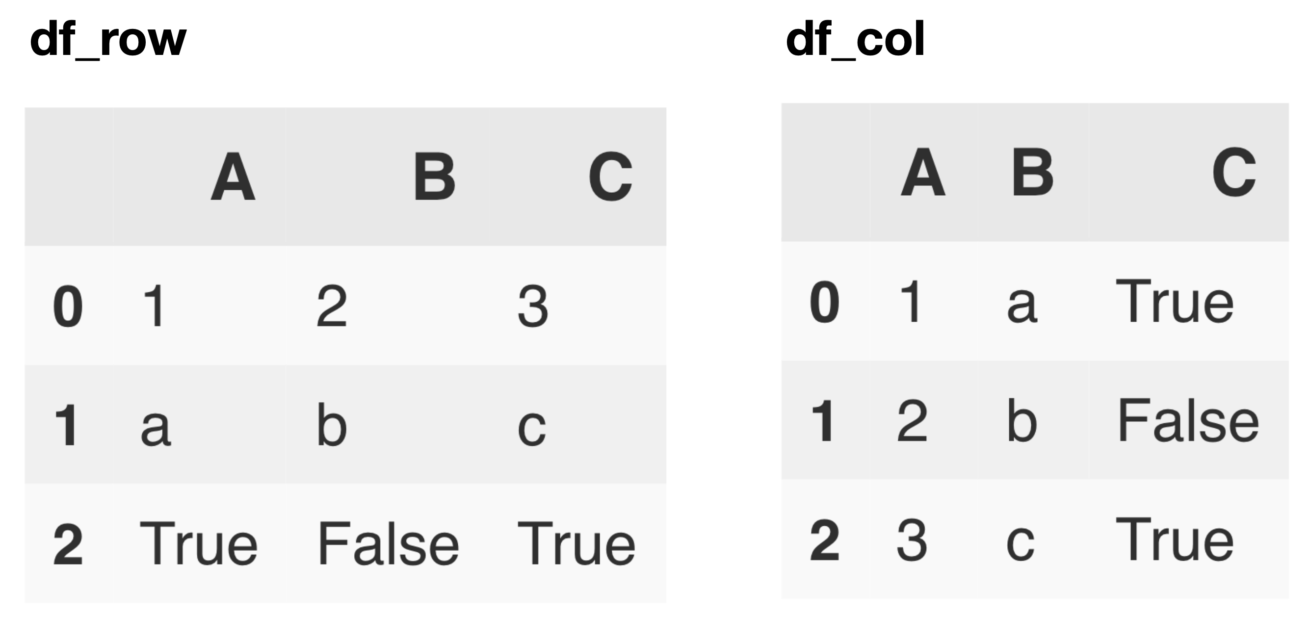 Python Pandas Sheet