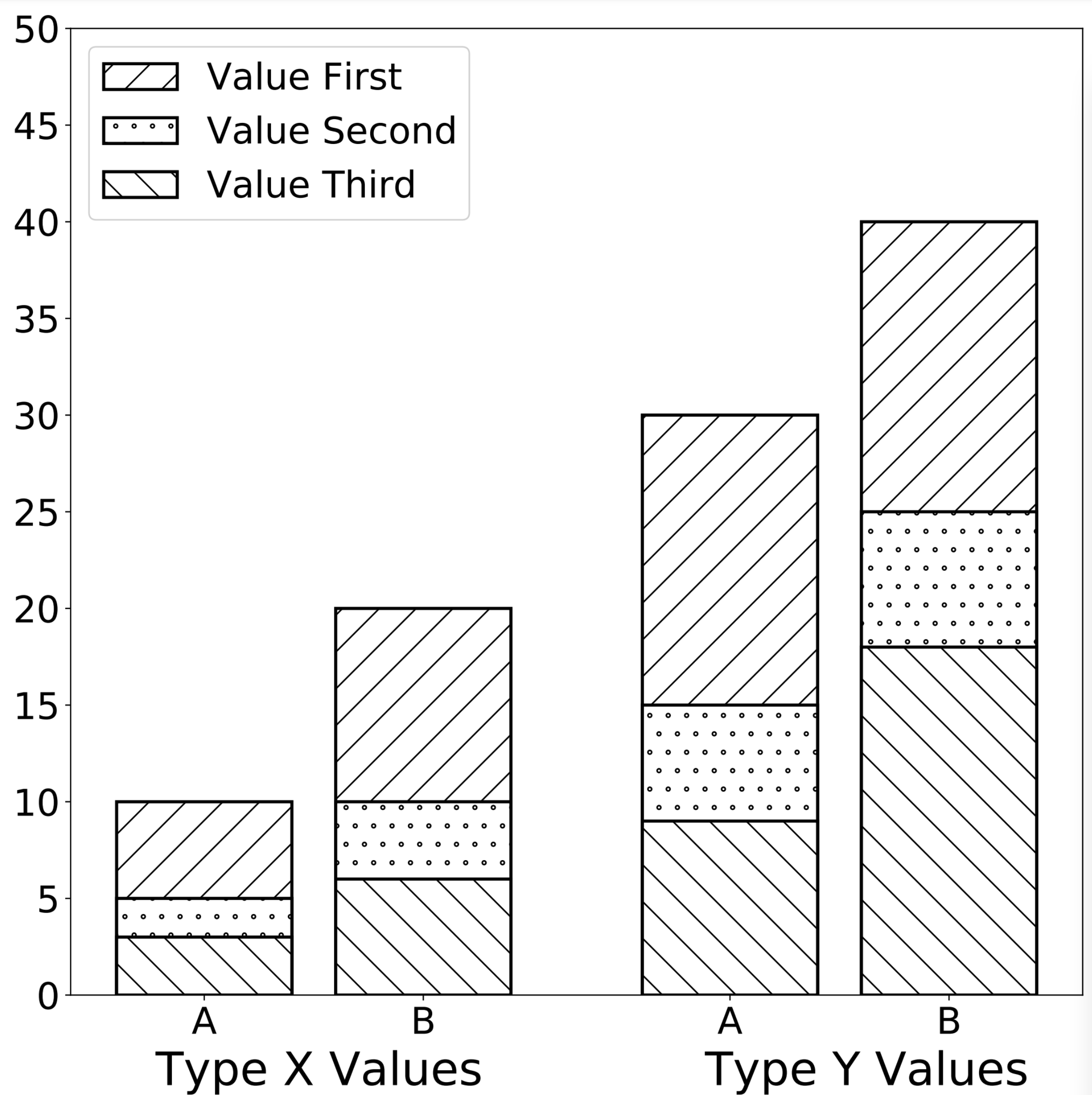 matplotlib 을 활용해 Research Figure 그리기