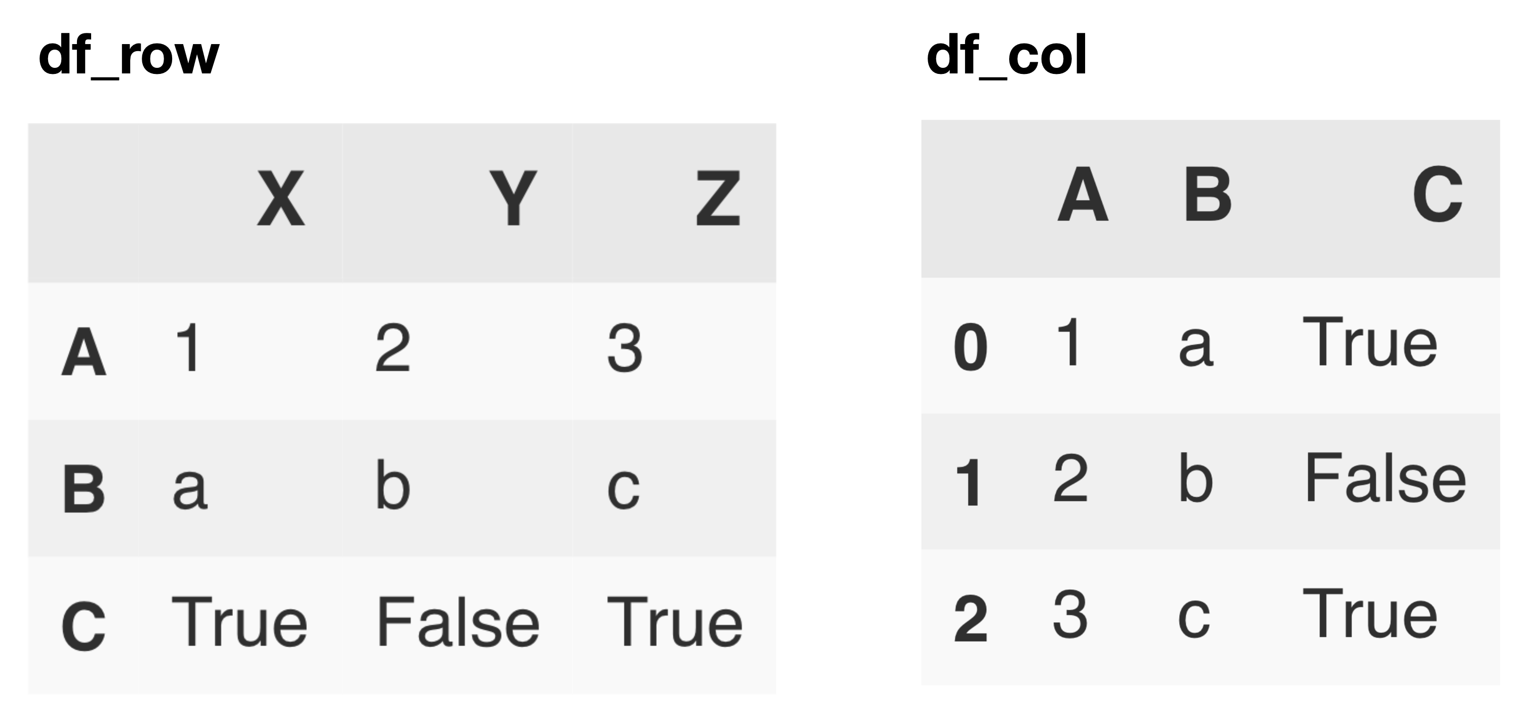 Python Pandas Cheat Sheet