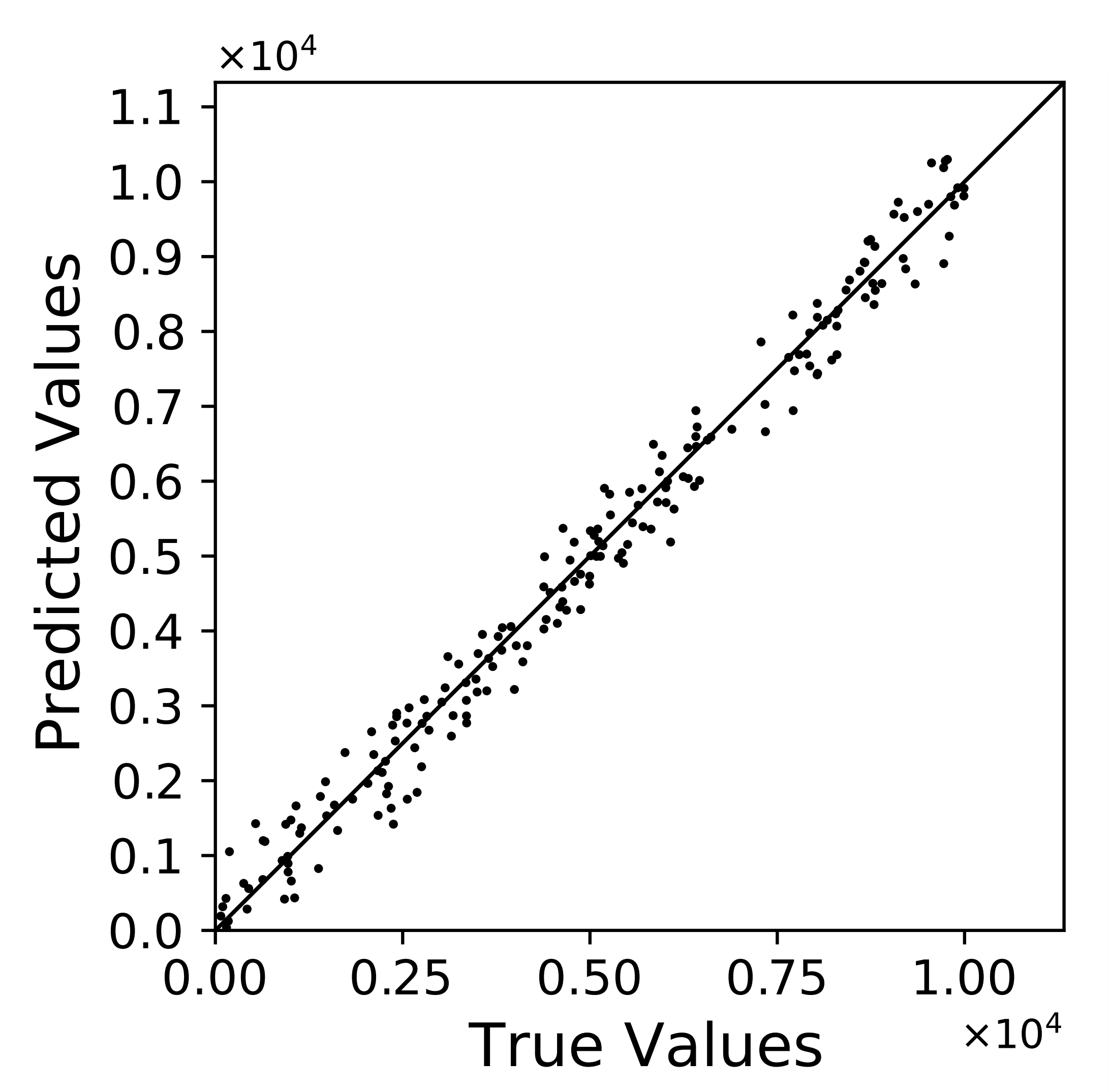 matplotlib 을 활용해 Research Figure 그리기