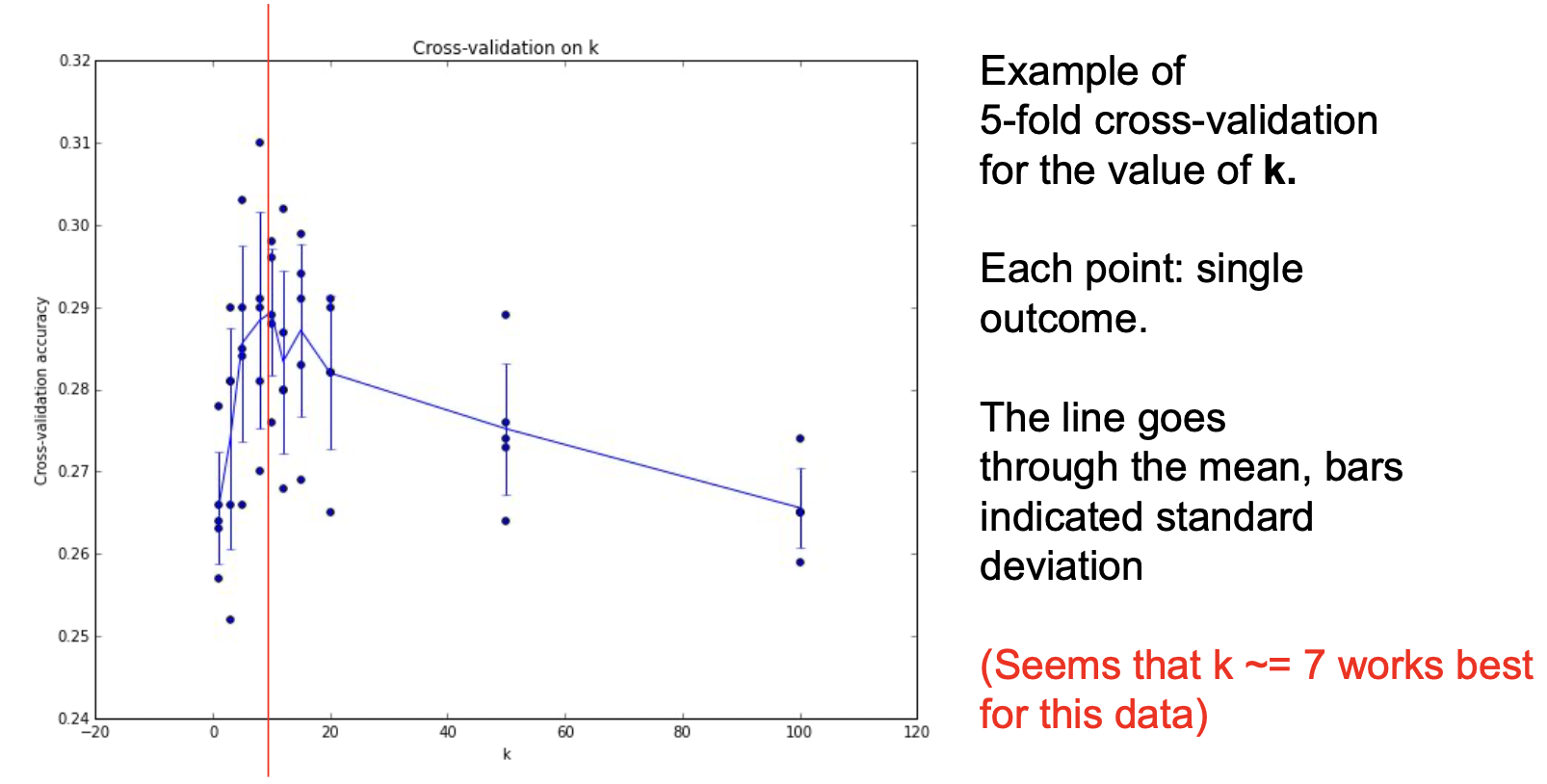 [cs231n] 2. Image Classification pipeline