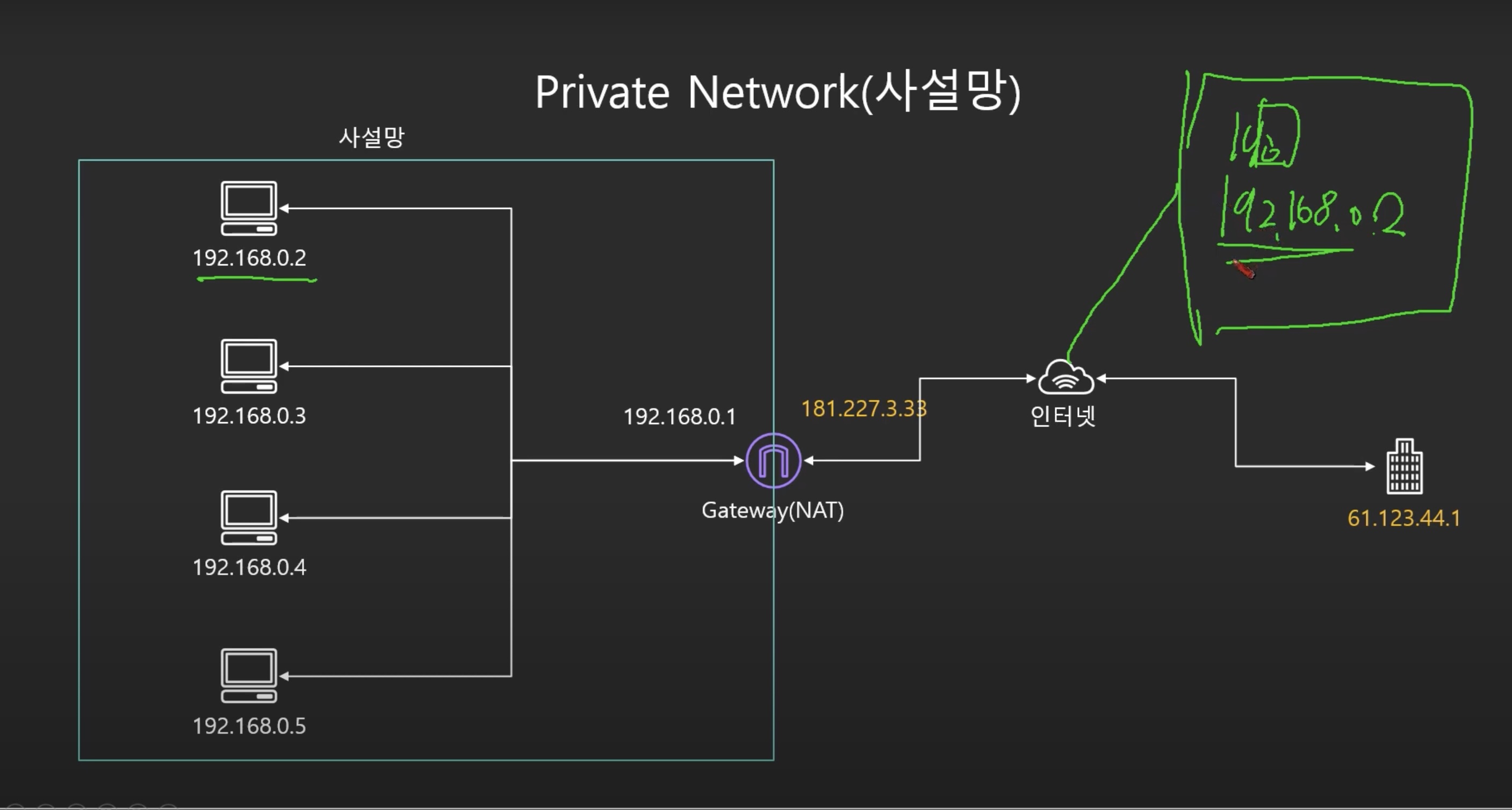 서브넷 마스크와 게이트웨이