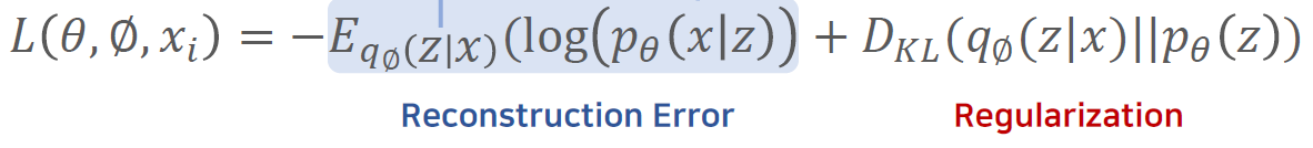 딥러닝 개념 1. VAE(Variational Auto Encoder)