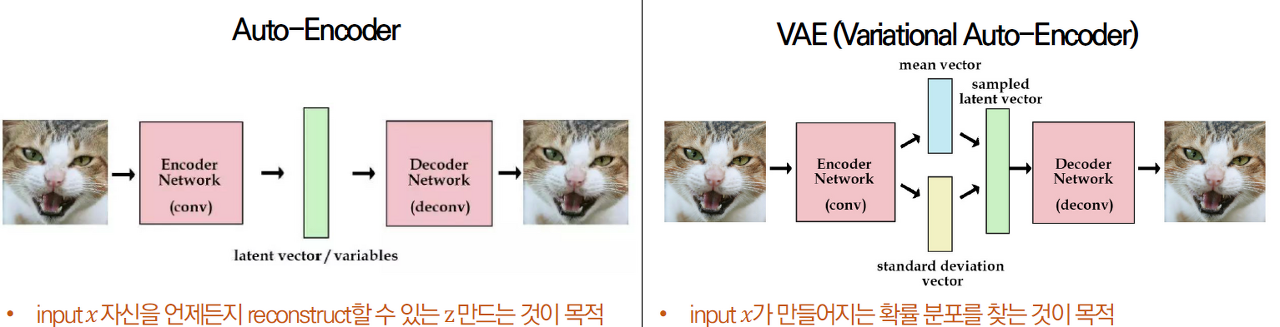 딥러닝 개념 1. VAE(Variational Auto Encoder)