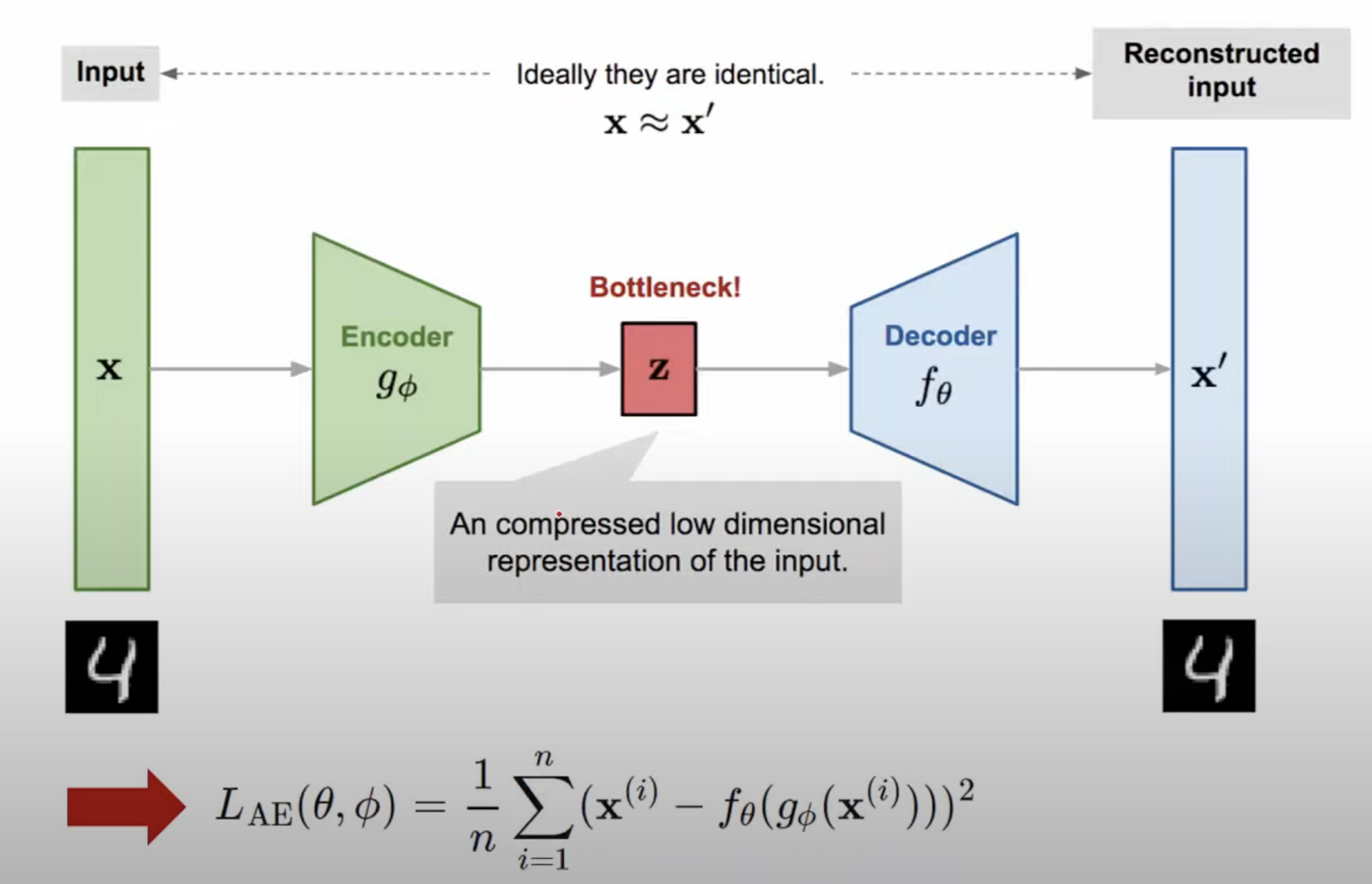Deep Learning for DeepFakes Creation and Detection 논문