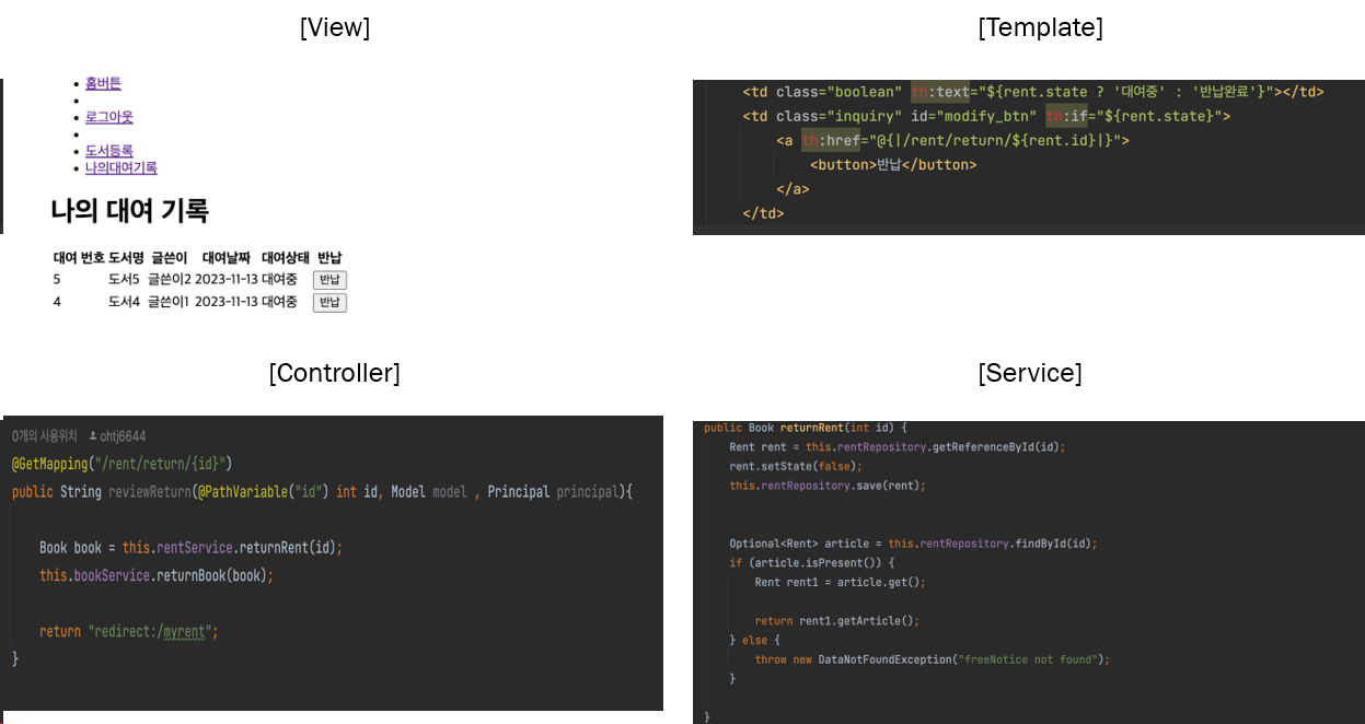 [Spring Boot ]도서관 관리 시스템 프로젝트 (CRUD) , CI/CD GitHub Action 배포