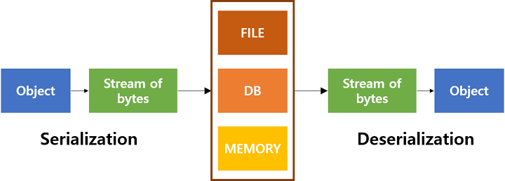 [Django] DRF - Django Rest Framework?