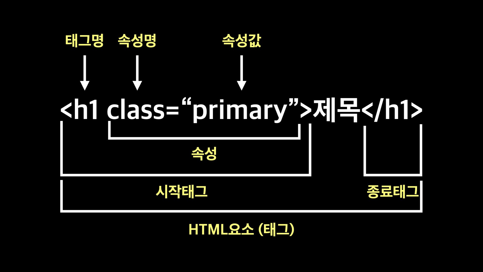 Ch_1 HTML 구조