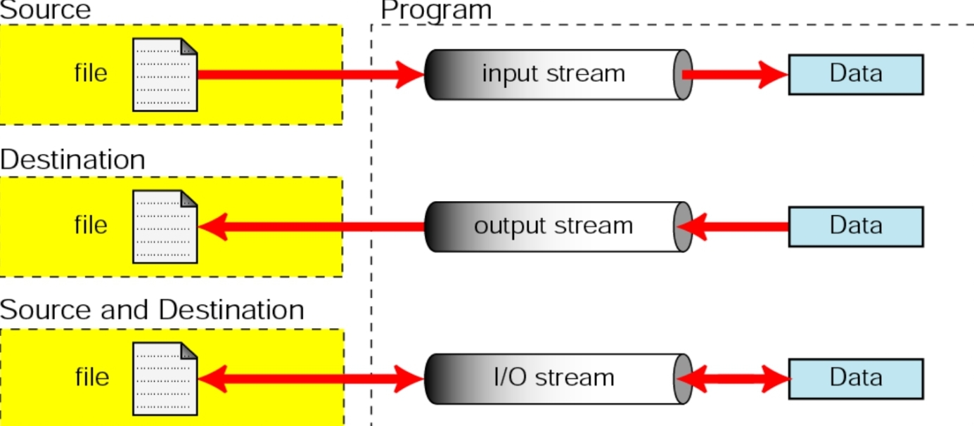 File input & output (파일 입출력)