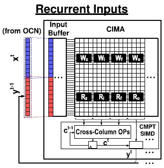 A Programmable Neural-Network Inference Accelerator Based on Scalable In-Memory Computing