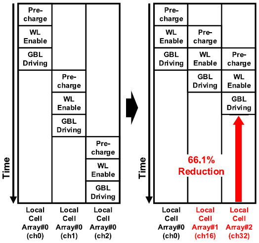 Z-PIM: A Sparsity-Aware Processing-in-Memory Architecture With Fully Variable Weight Bit ...