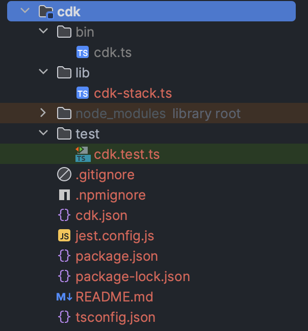 cdk (2) - initialize cdk