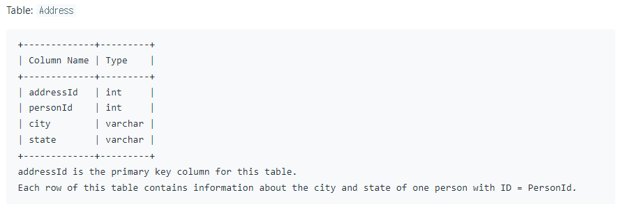 [SQL] LeetCode 175번: Combine Two Tables
