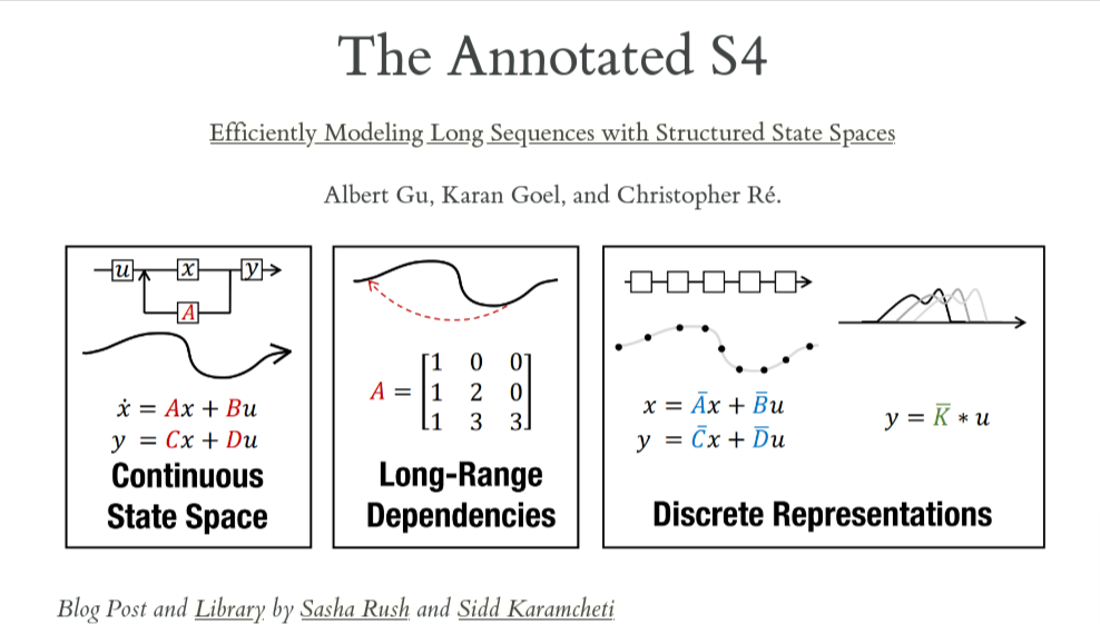 S4 : Efficiently Modeling Long Sequences with Structured State Spaces - 1 Introduction