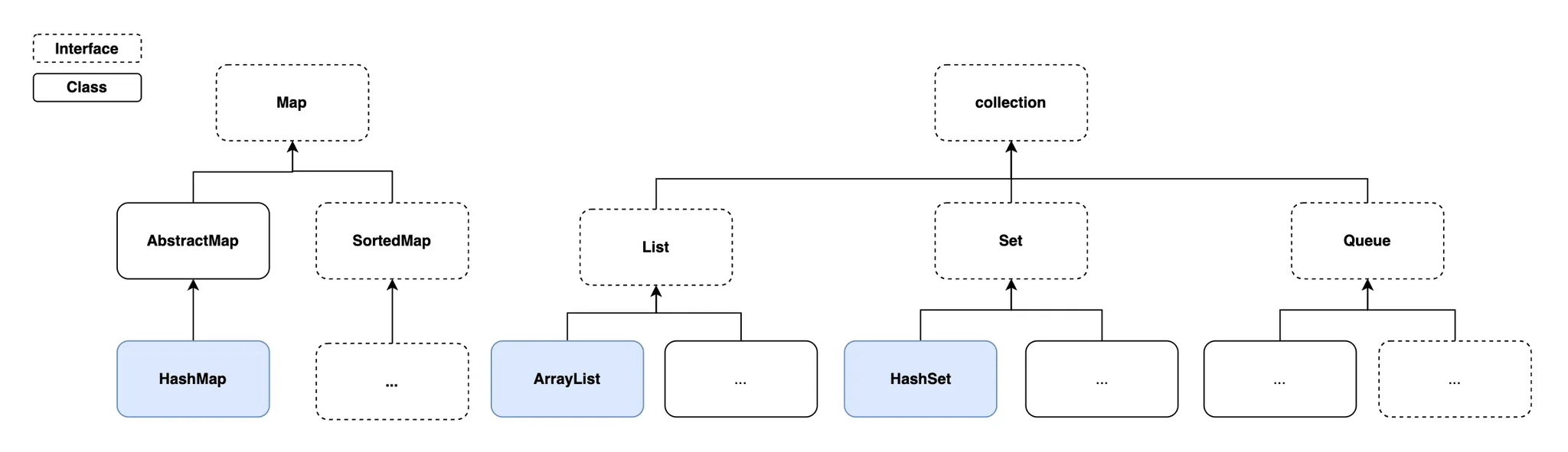 Java 3-3 : 컬렉션(Collection)