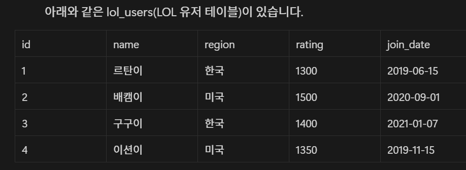 [TIL] SQL 기초문제 6번.