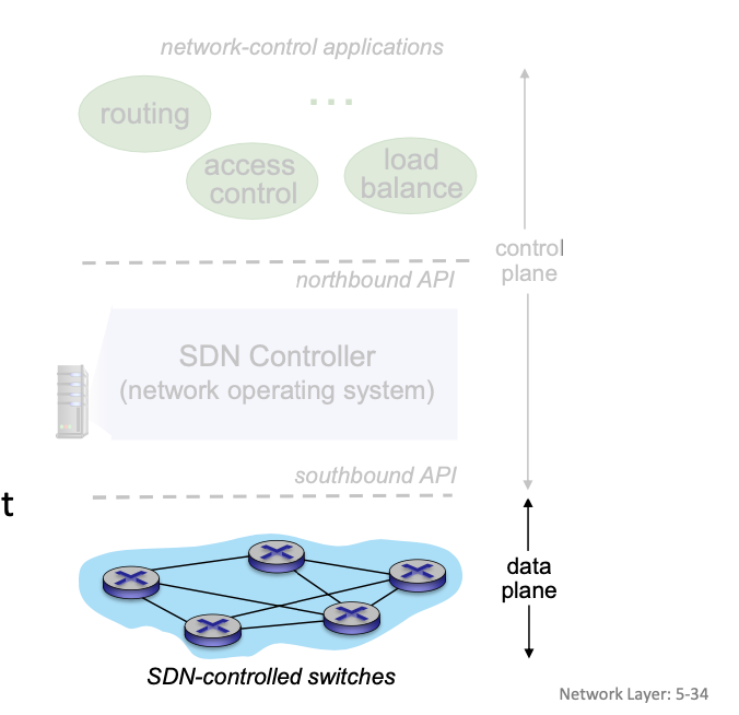 [컴퓨터 네트워크] Chapter 5. Network Layer: Control Plane (Part 2) - (2)