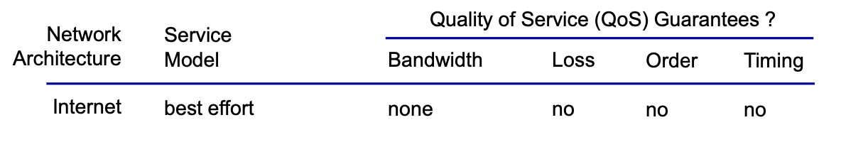 [컴퓨터네트워크] Chapter 4. Network Layer: Data Plane (Part 1) - (1)