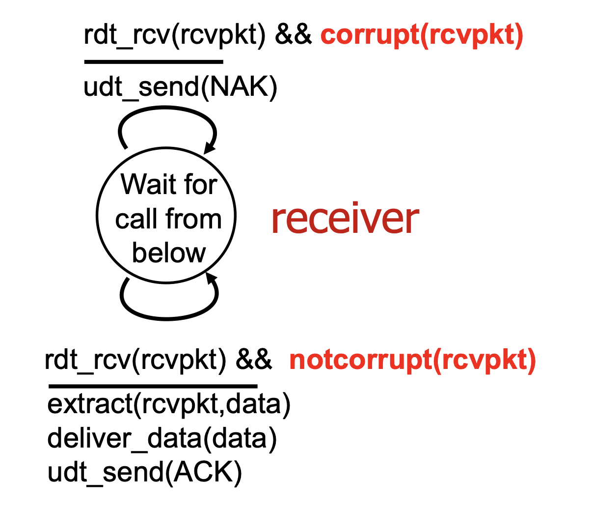 [컴퓨터 네트워크] Chapter 3. Transport Layer (Part2) - (1)