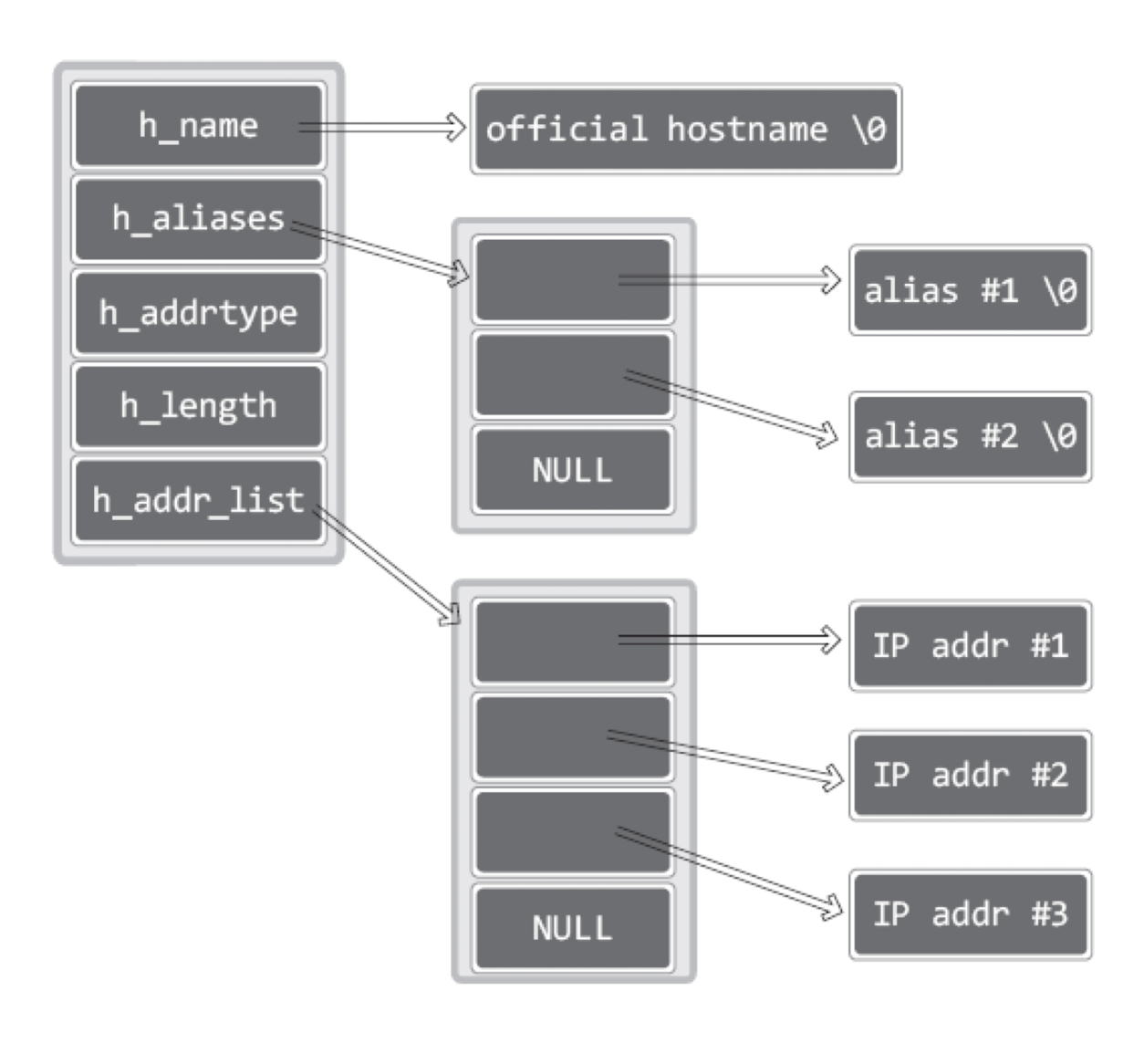 [컴퓨터 네트워크] Socket Programming (Part 1) - (1)