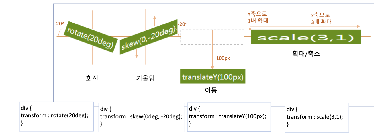 [프론트엔드 입문] 10-CSS Transforms & CSS Style Images